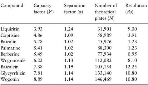 table vi from hplc pda method for simultaneous determination of nine