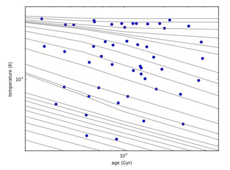 Brown Dwarf Evolutionary Models — Spex Prism Library Analysis Toolkit 20231125 Documentation