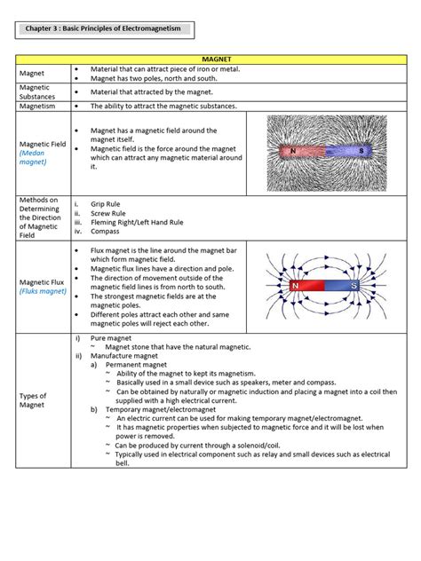 chapter 3 basic principles of electromagnetism pdf inductor