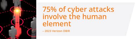 Bridging The Gaps Why Itdr Is The Missing Link In Identity Protection