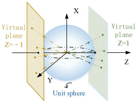 Pose Estimation Of Omnidirectional Camera With Improved Epnp Algorithm