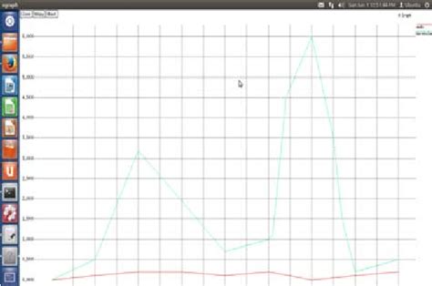 Graph Showing Packet Delay In Aodv Before And Under Wormhole Attack Download Scientific Diagram