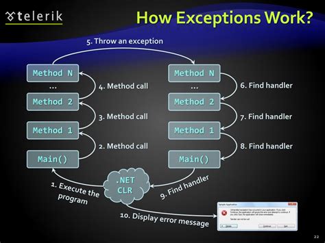 Ppt Exceptions Handling Powerpoint Presentation Free Download Id