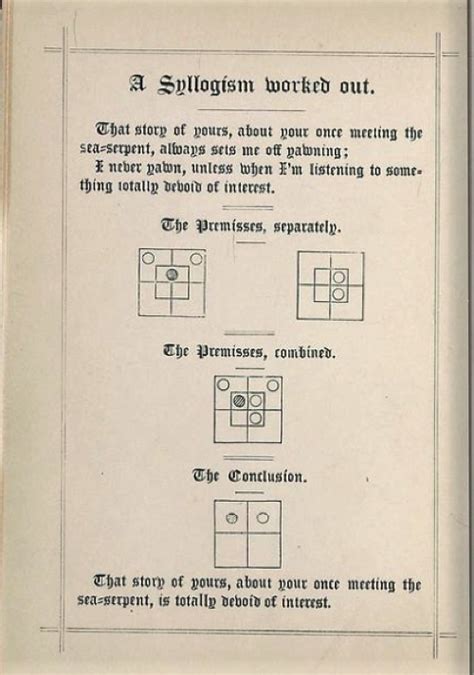 Mathematical Treasure Lewis Carrolls Symbolic Logic Mathematical Association Of America