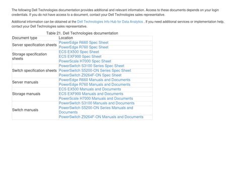 Dell Technologies Documentation Design Guide—modern Data Stack With Symcloud Platform And