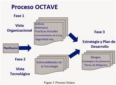 Metodologia Octave