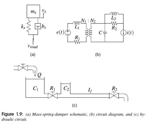 P1 1 Inputs And Outputs Consider The Systems