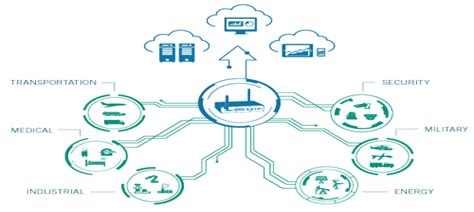 B Tech BE Electronics Communication Engineering Embedded Systems And Industrial IOT
