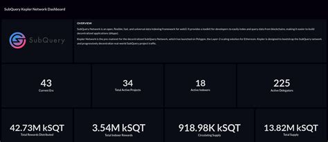 subquery kepler network dashboard dashboard dapplooker