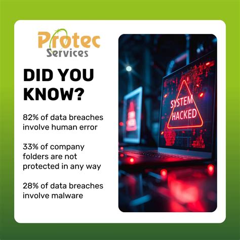 How To Protect Your Data From Cyber Threats Protec Services Posted On The Topic Linkedin