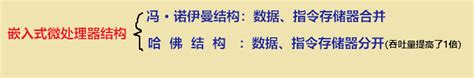 软考中级 嵌入式系统设计师(一) Csdn博客 软考中级 嵌入式系统设计师(一) Csdn博客