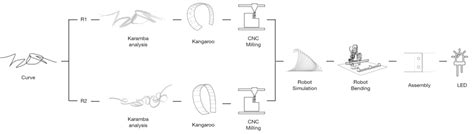 Developable Strips From Flat To Twisted Kangaroo Analysis Iaac Blog