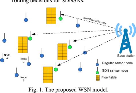 figure 1 from extending the lifetime of wireless sensor network with