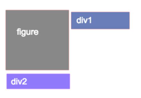 Html Css Flexbox Float Elements Stack Overflow