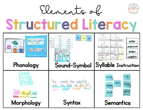 Structured Literacy Sarahs Teaching Snippets
