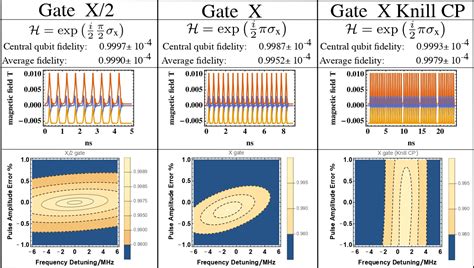 Quantum Control Of Mesoscopic Spin Qubit Volumes Using Nanomagnets Research Communities By