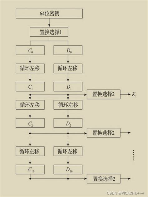 Aes与des加密解密算法aes解密 Csdn博客 Aes与des加密解密算法aes解密 Csdn博客