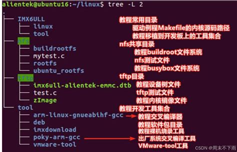 正点原子阿尔法arm开发板 Imx6ull（一）——环境安装和资源介绍正点原子阿尔法imx6ull Linux Csdn博客