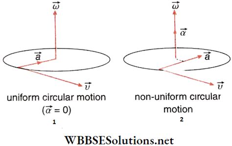 WBCHSE Class Physics Circular Motion Short Answer Questions WBBSE Solutions