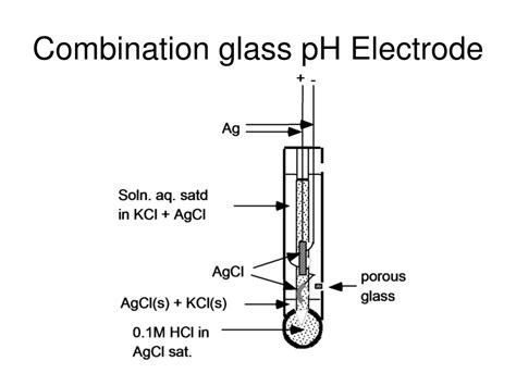 Glass Ph Electrode Impedance At Caitlyn Buvelot Blog