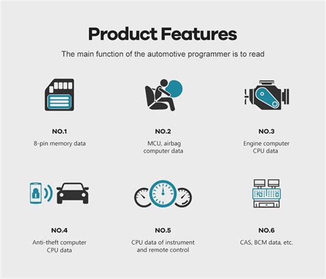 Euuk Ship Xhorse Vvdi Prog Ecu And Eeprom Programmer Support Bmw Isn Euuk Ship Xhorse Vvdi Prog Ecu And Eeprom Programmer Support Bmw Isn