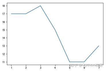 Python Matplotlib