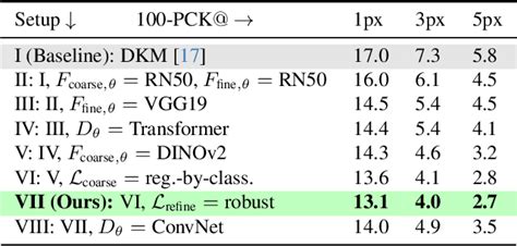 Pdf Roma Robust Dense Feature Matching Semantic Scholar