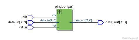 fpga设计——verilog实现乒乓操作并modelsim仿真 乒乓操作verilog实现 csdn博客