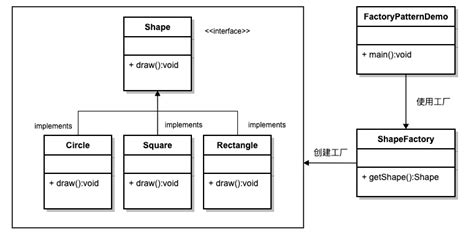 Java设计模式 工厂模式工厂模式factory Pattern是 Java 中最常用的设计模式之一它提供了一种创建对象 Csdn博客