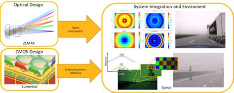 Ansys Zemax Migration Success With Ansys 2023R1 PADT