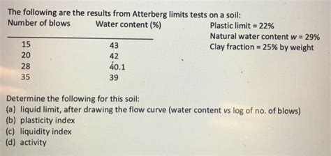 Solved The Following Are The Results From Atterberg Limits