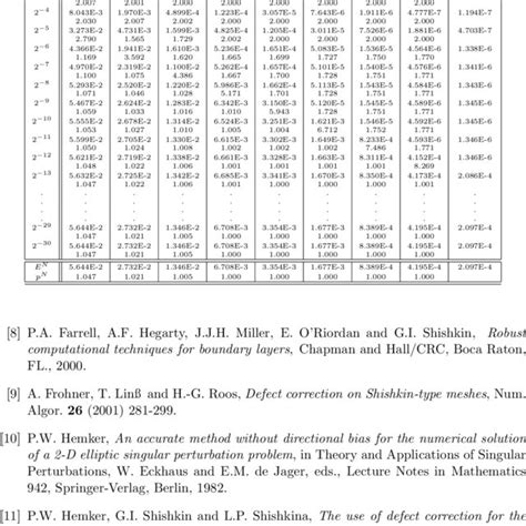 Hybrid Scheme 24c Uncorrected On The Mesh 24ab Maximum