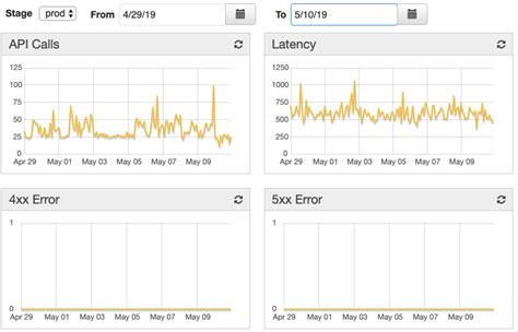 Building Sql Constantcare® Letting You Mute Recommendations Brent