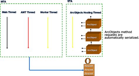 Understanding Java Interop—arcobjects 104 Help For Java Arcgis For