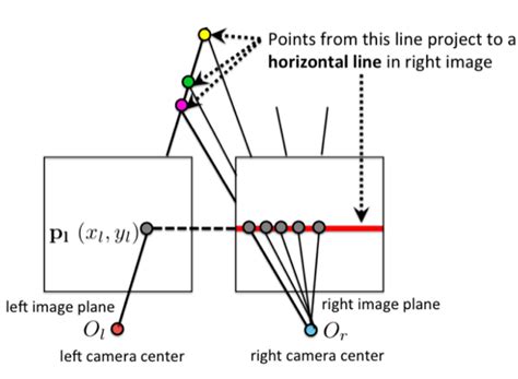 On Going Deep Learning Research Works In Nus Nus Information Technology Nus It Services
