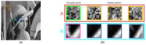Entropy Free Full Text Synthetic Aperture Radar Image Despeckling Based On Multi Weighted