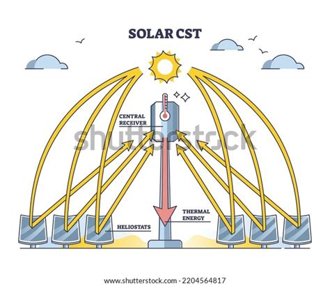 Heliostat Power Photos And Images Shutterstock