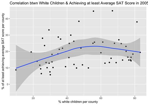Chapter 4 Results Standardized Testing