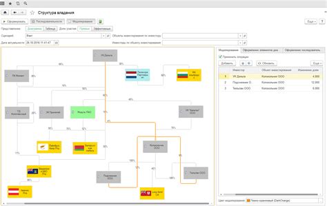 Подсистема учета и отчетности МСФО в «1С Управление холдингом 8