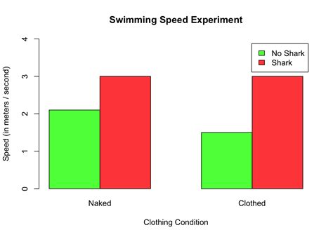 115 Barplot Barplot Yarrr The Pirates Guide To R