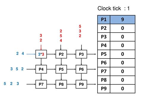 Ppt Systolic Architecture Powerpoint Presentation Free Download Id6577950