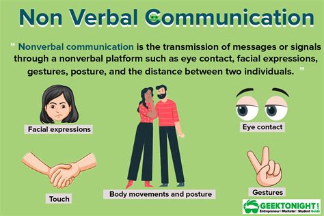 Verbal And Non Verbal Communication Activity
