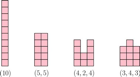 Palindromic Compositions Of N 10 Download Scientific Diagram