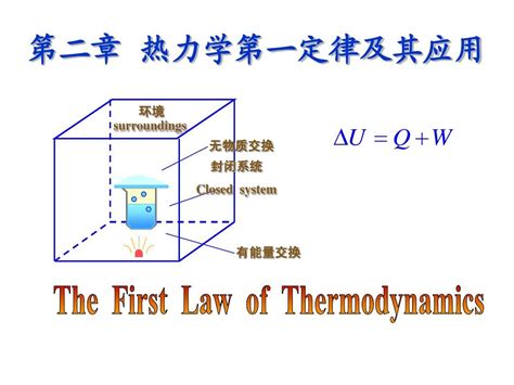 物理化学02章 热力学第一定律 word文档在线阅读与下载 无忧文档
