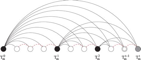 Figure 1 From Map Matching And Data Association For Large Scale Two