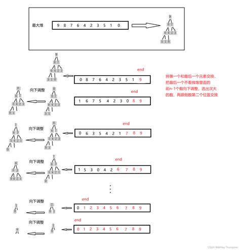 排序算法(直接插入排序、希尔排序、堆排序)用直接插入排序算法对数据序列4733618272112557进行升序排序试写出 Csdn博客 排序算法(直接插入排序、希尔排序、堆排序)用直接插入排序算法对数据序列4733618272112557进行升序排序试写出 Csdn博客