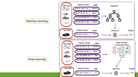 Deep Learning And Machine Vision Ppt