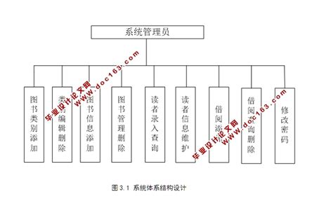 图书馆管理系统的设计与实现 ssh sqlserver 含录像 javaweb 毕业设计论文网