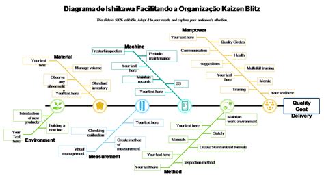 Os 5 Principais Exemplos De Diagramas De Ishikawa Modelos E Amostras