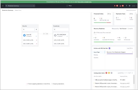 Nutanix Benefit 5 Enterprise Grade Replication And Disaster Recovery Nutanix Dev